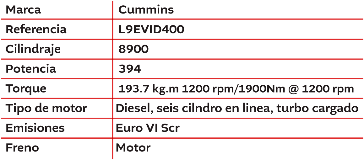 MINI MULA | Dongfeng Corautos